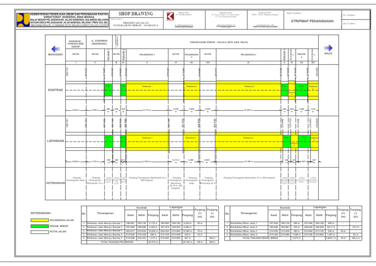 STRIPMAP KONTRAK VS LAPANGAN Rev | PDF