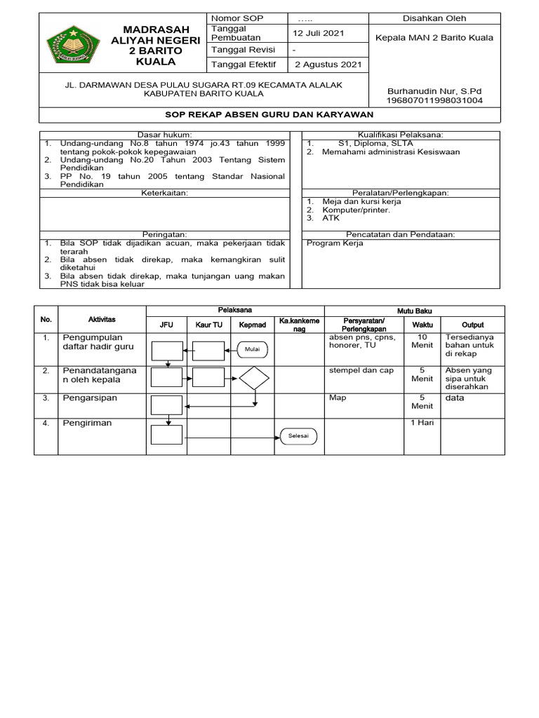 Sop Absen Guru Dan Karyawan | PDF