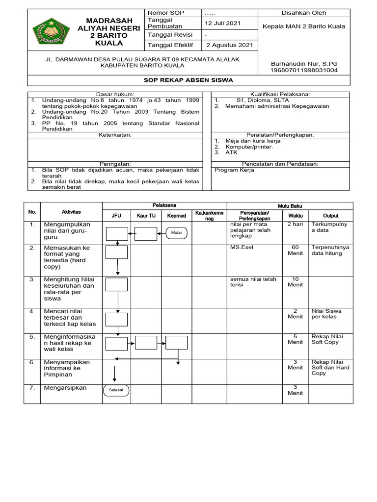 Sop Absen Siswa | PDF