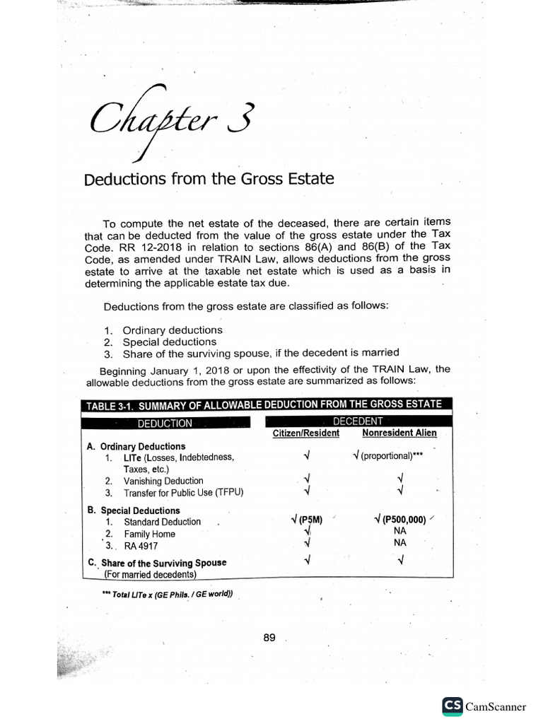 BUSINESS AND TRANSFER TAX (Tabag) 2023 Edition - CHAPTER 3 | PDF