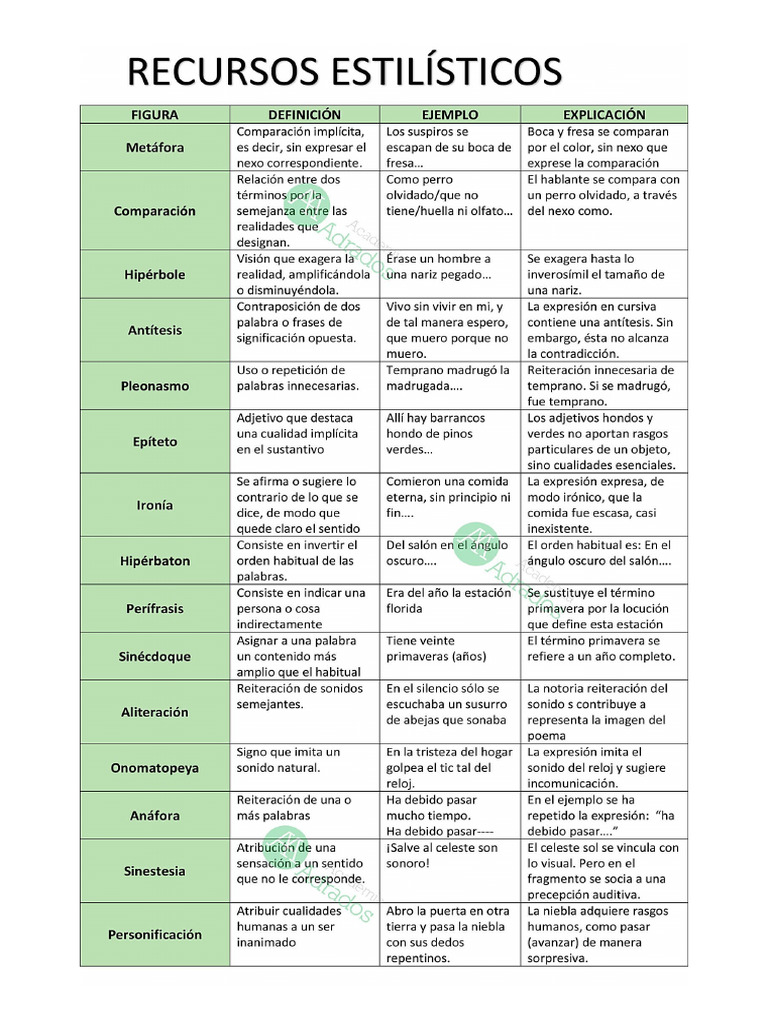 Recursos Literarios Ficha | PDF