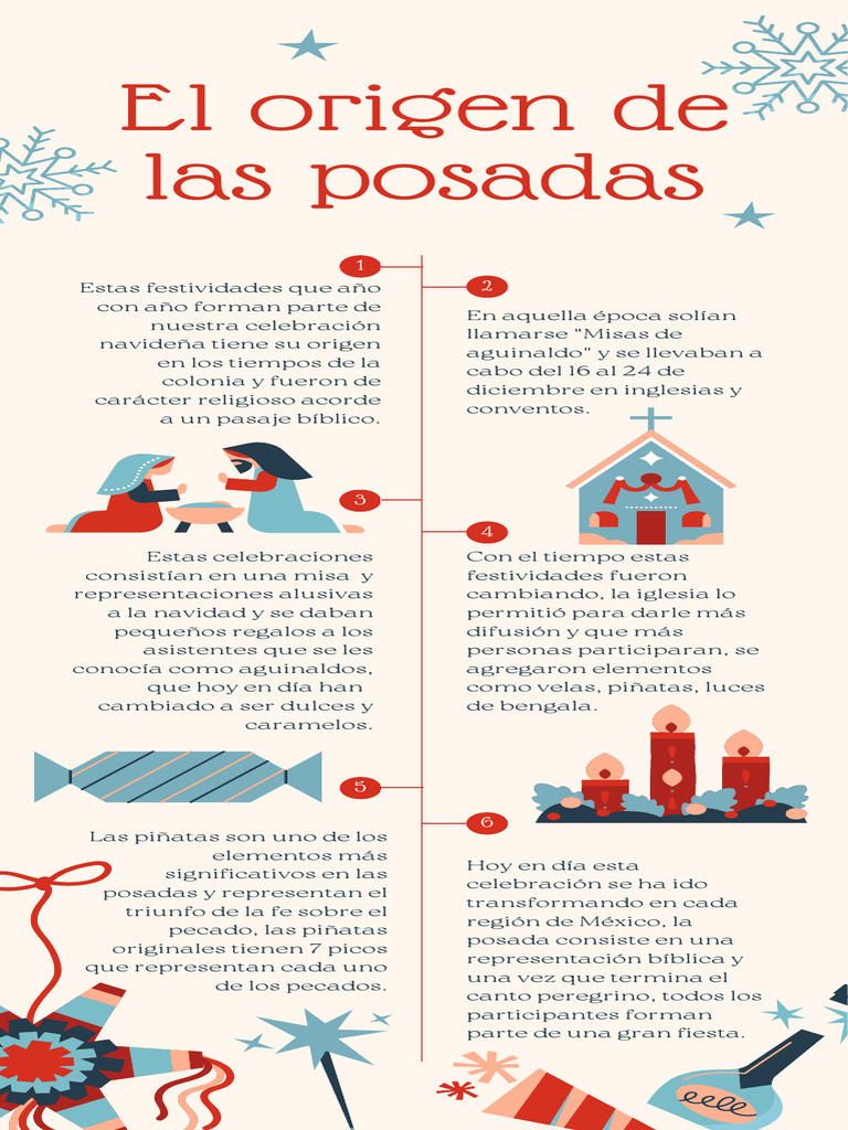 Infografía Origen Posadas Ilustrado Crema y Rojo | PDF