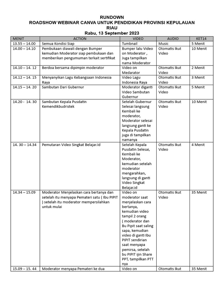 Rundown Canva Indonesia | PDF