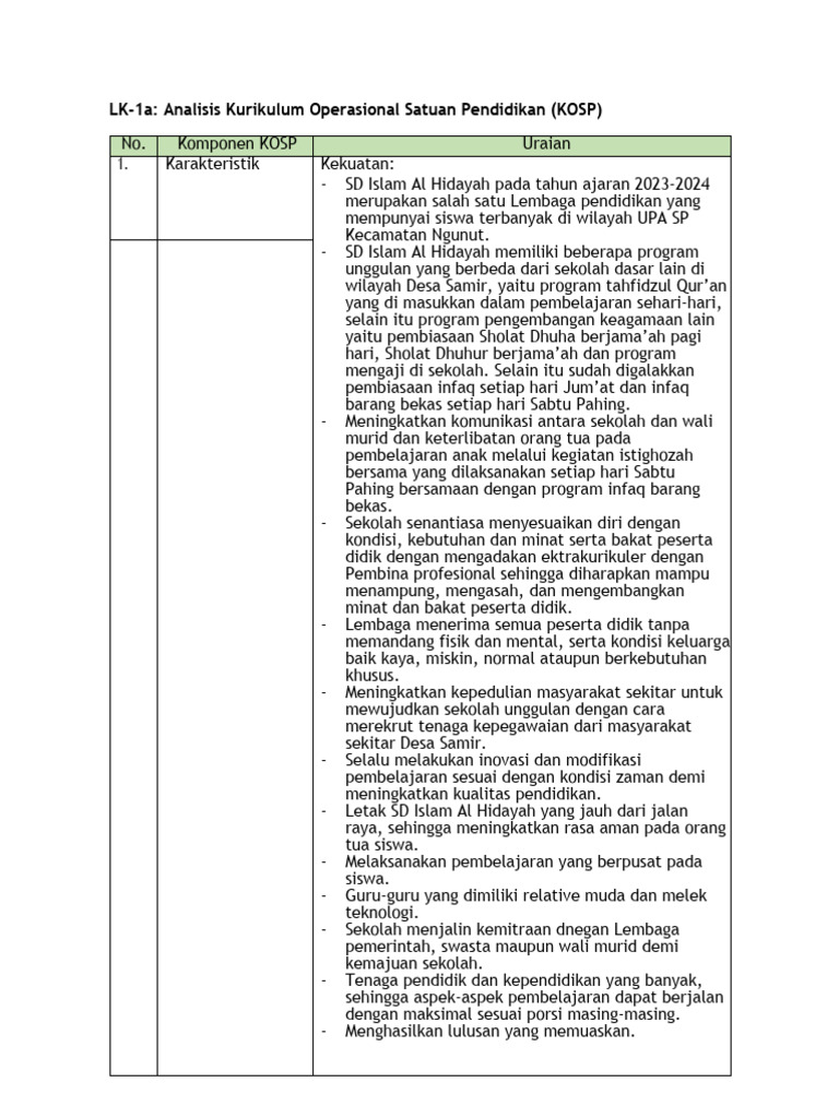 Tugas LK 1 Lokakarya | PDF