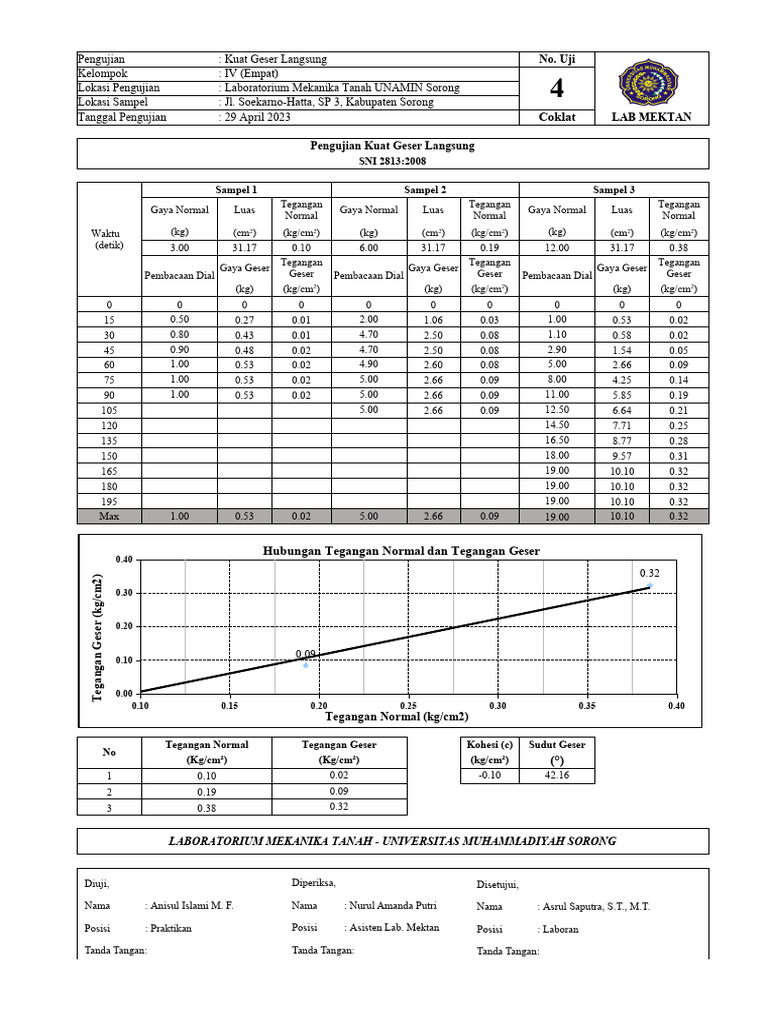 Kuat Geser Langsung | PDF