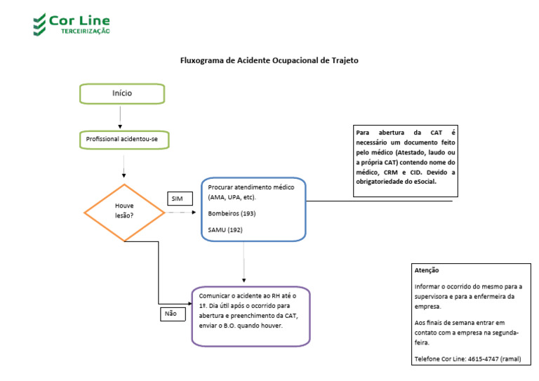 Fluxograma de Acidente de Trajeto | PDF