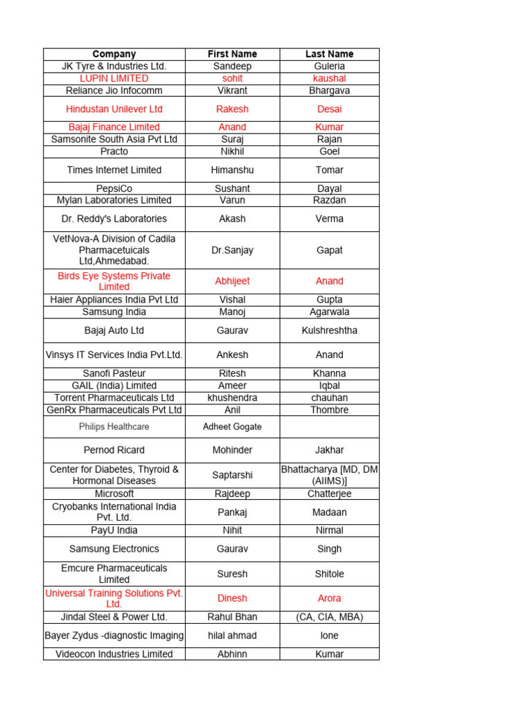 List of Corporate Clients With Contact | PDF | Companies