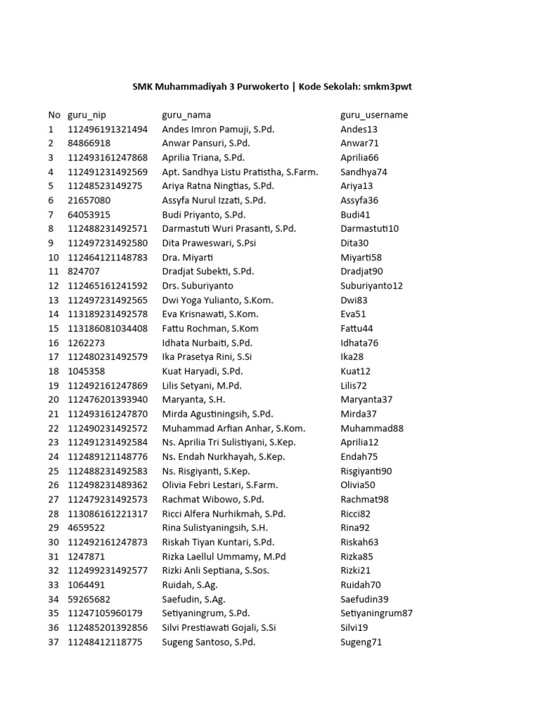 10 Data User Login Guru SMK Muh 3 Purwokerto | PDF