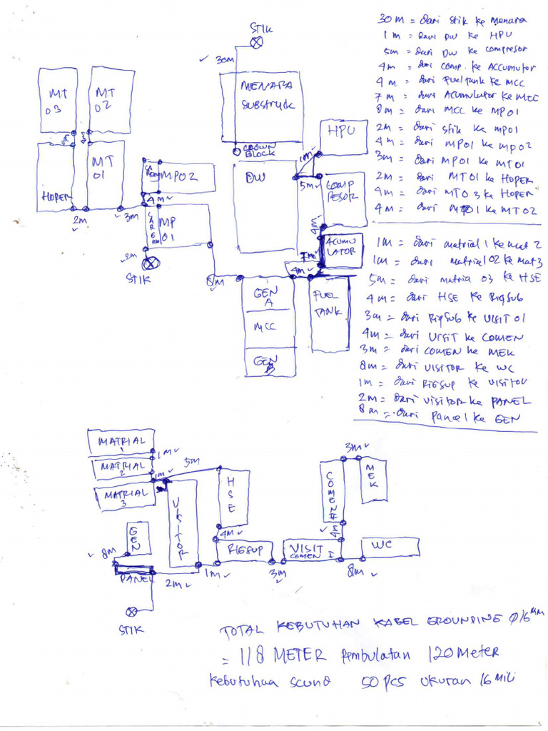 Sketsa Gambar permintaan Kabel Grounding | PDF