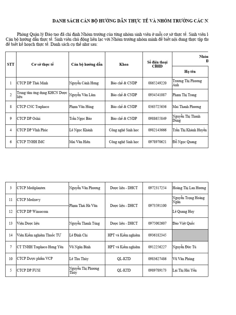 DS CBHD & nhóm trưởng các nhóm thực tế M,P,Q K74 | PDF
