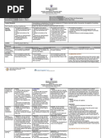 DLL-PPG - Quarter 2 (Cot 1) | PDF | Learning | Teachers