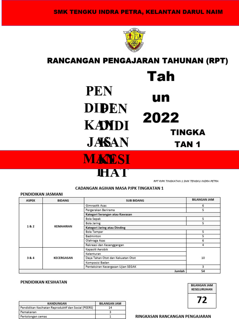 RPT T1 Smktip | PDF