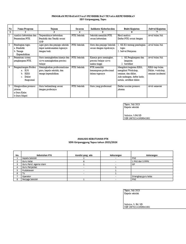 Program Pendayagunaan PTK SDN Giripanggung | PDF