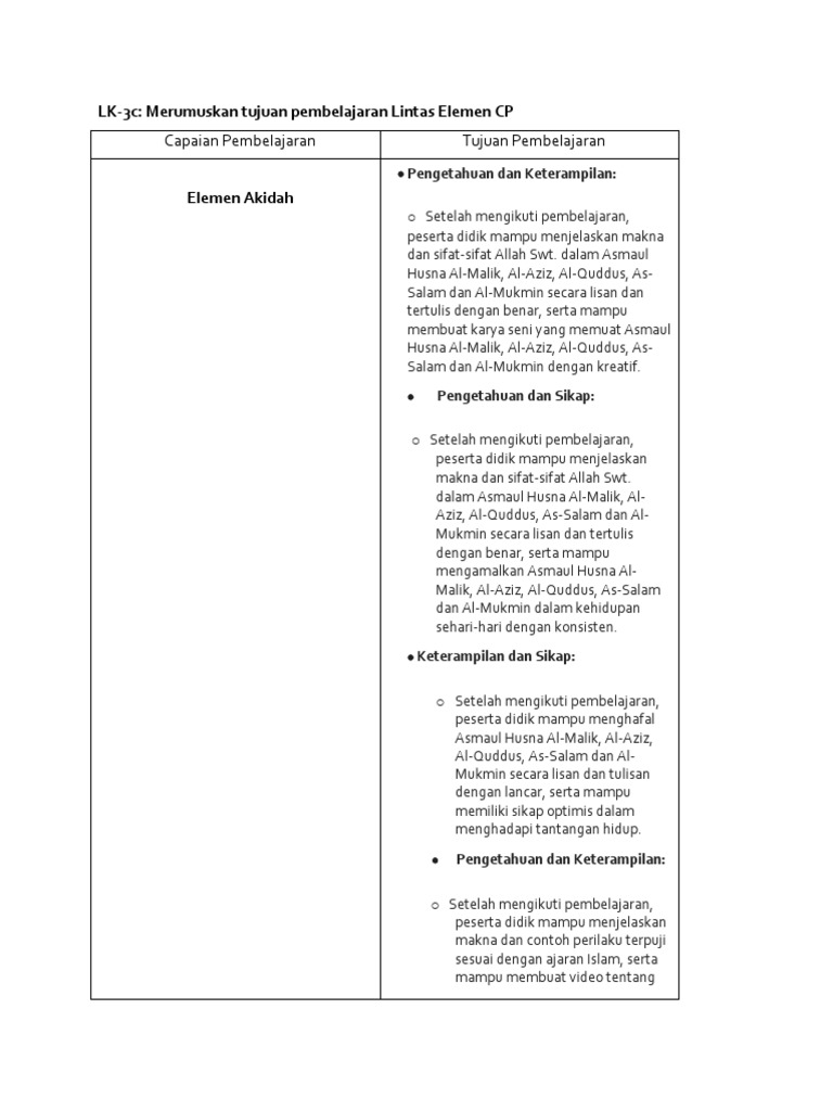 Capaian Pembelajaran Tujuan Pembelajaran: LK-3c: Merumuskan Tujuan Pembelajaran Lintas Elemen CP ...