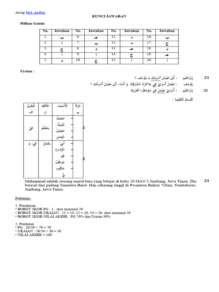 Jawaban Soal Penilaian Akhir Semester Bahasa Arab MA Kelas X TP 2021-2022 - MA Arabic | PDF