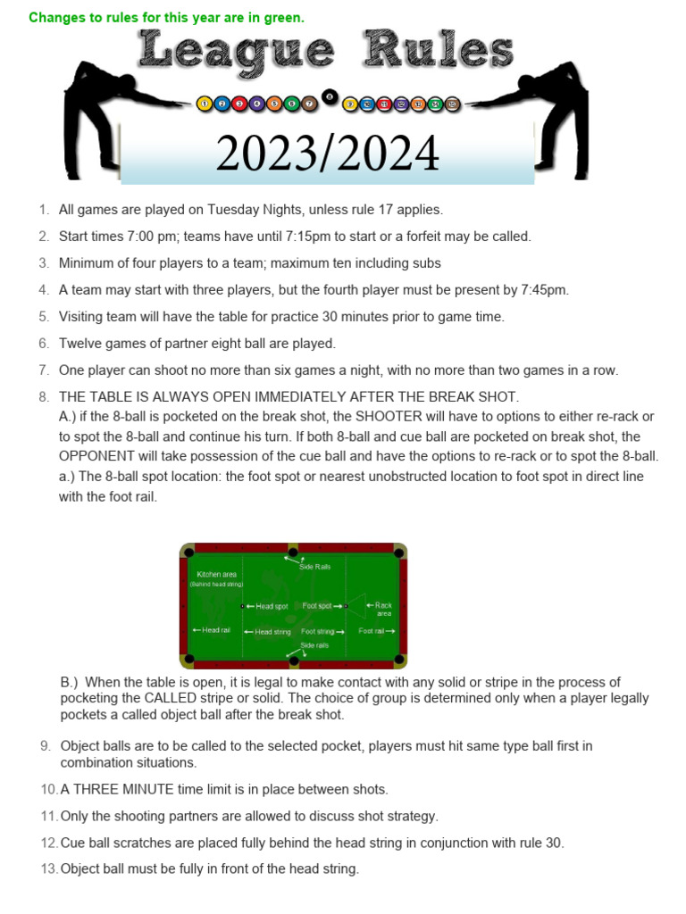 Tuesday Night Pool League Rules | PDF | Entertainment | Games Of ...