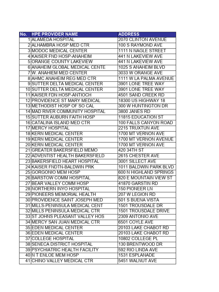 HPE Qualified Providers List | Download Free PDF | California