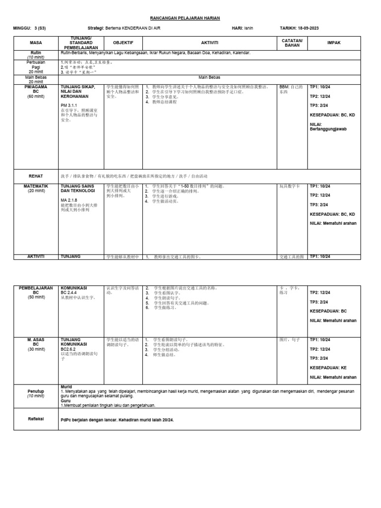 M3 S3 Kenderaan Di Air Pdf