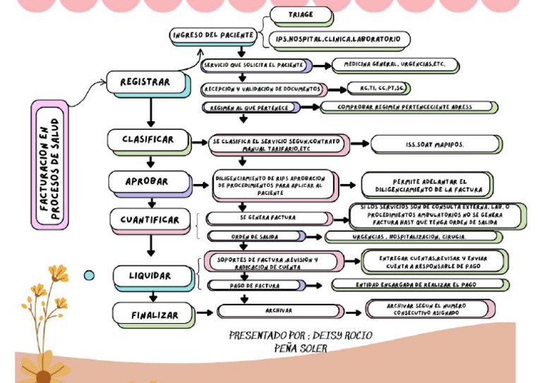 Colorful Creative Concept Map Graph | PDF