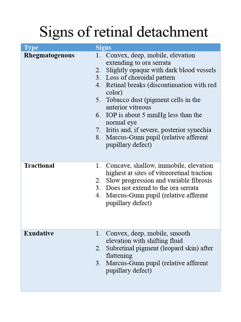 Retinal Detachment | PDF