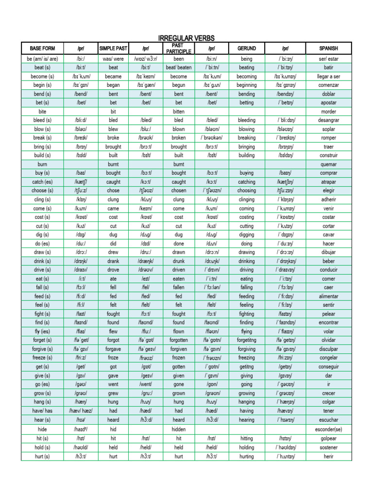Verbs List | PDF | Linguistic Morphology | Semantic Units