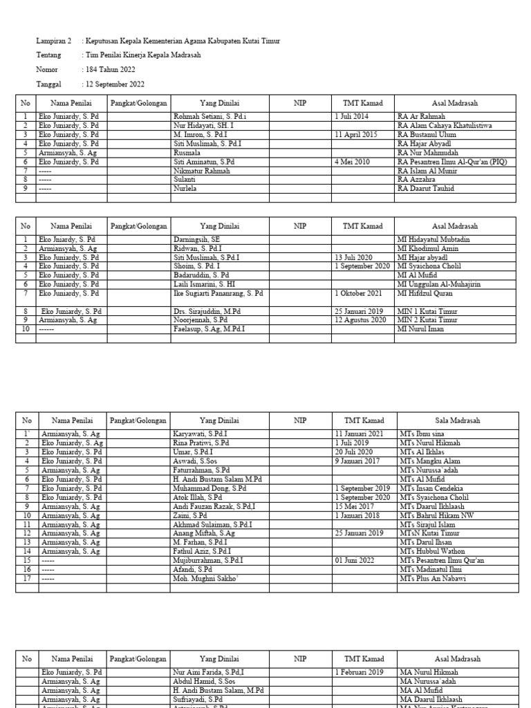 SK Tim PPKM Tahun 2022 Kutim Lampiran 2 | PDF