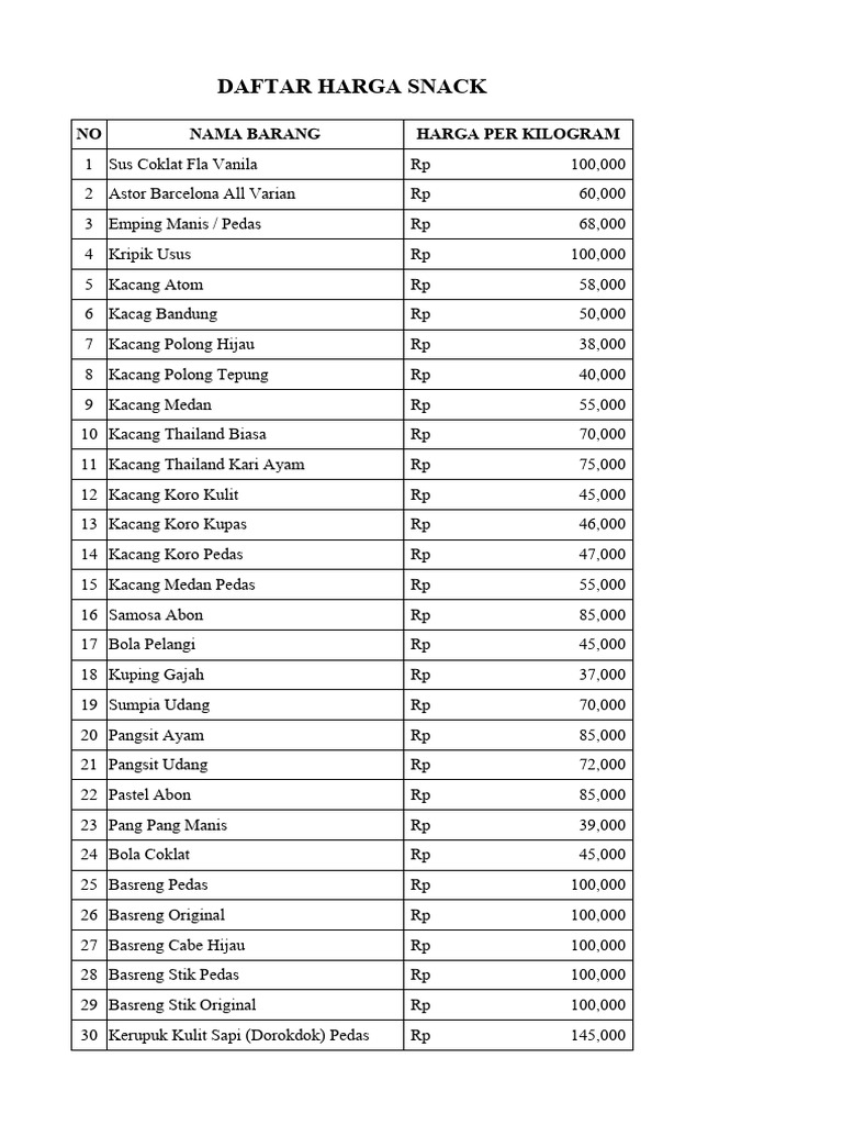 Daftar Harga Snack Indonesia | PDF