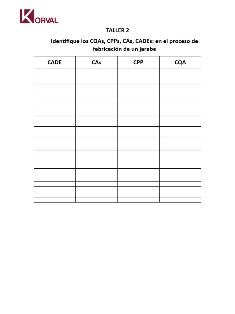Taller 2 - CQAs, CPPS, CAs, CADEs | PDF