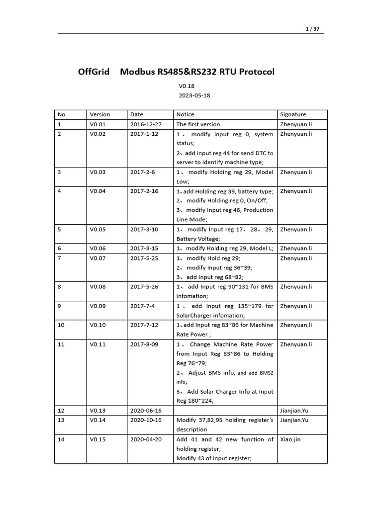 OffGrid Modbus RS485&RS232 RTU Protocol V0.19 20230705 | PDF | Computer Data | Electrical ...
