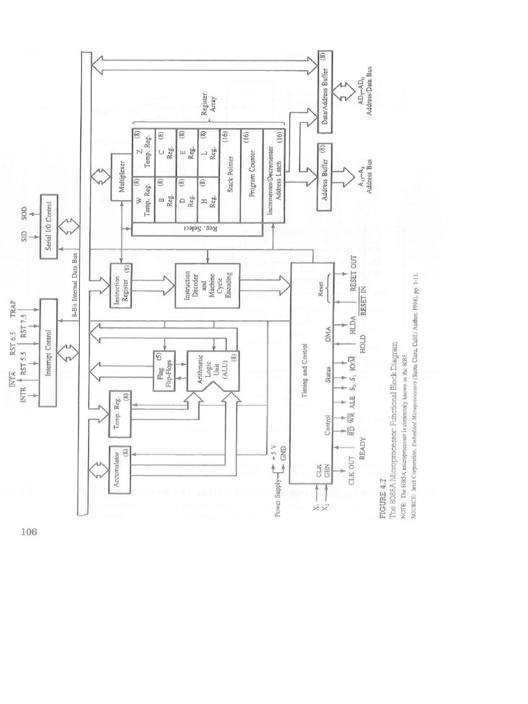 8085 Arch | PDF 8085 Arch | PDF