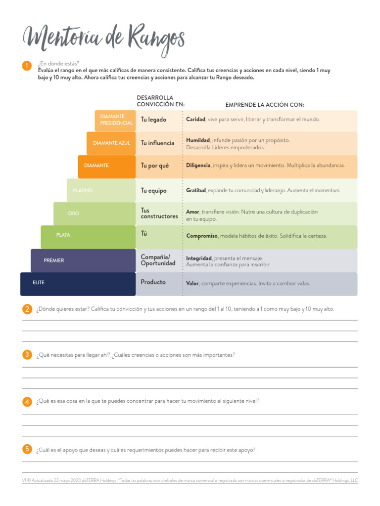Mentoria de Rangos | PDF