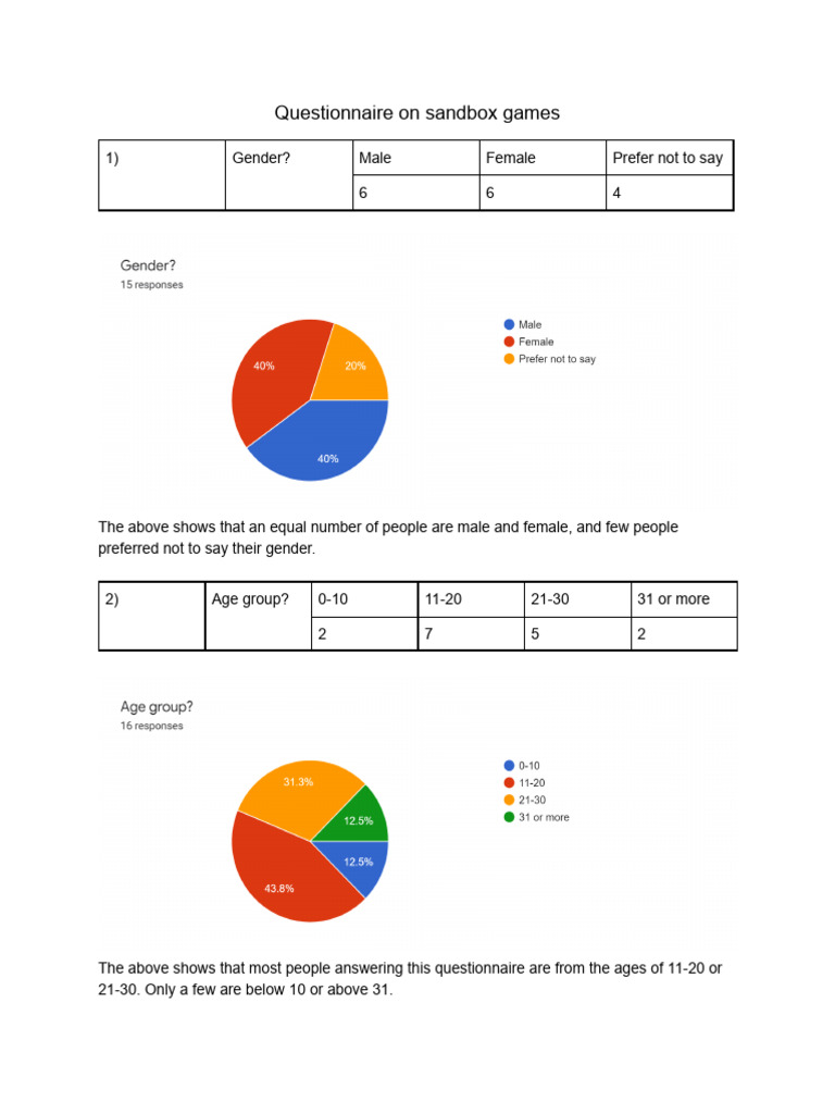 Game Questionnaire | PDF | Entertainment | Video Game Development