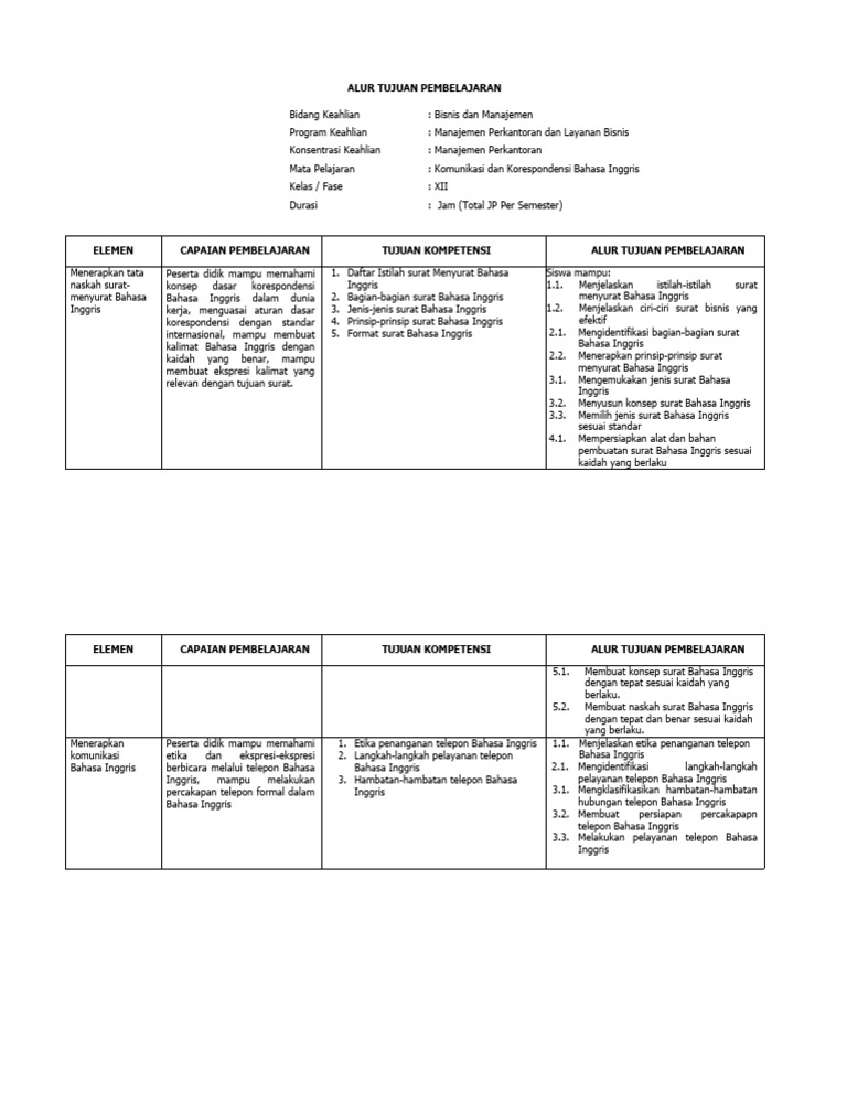 Atp Elemen MPLB | PDF