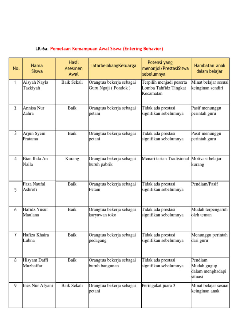 COntoh LK 6 A Dan B | PDF