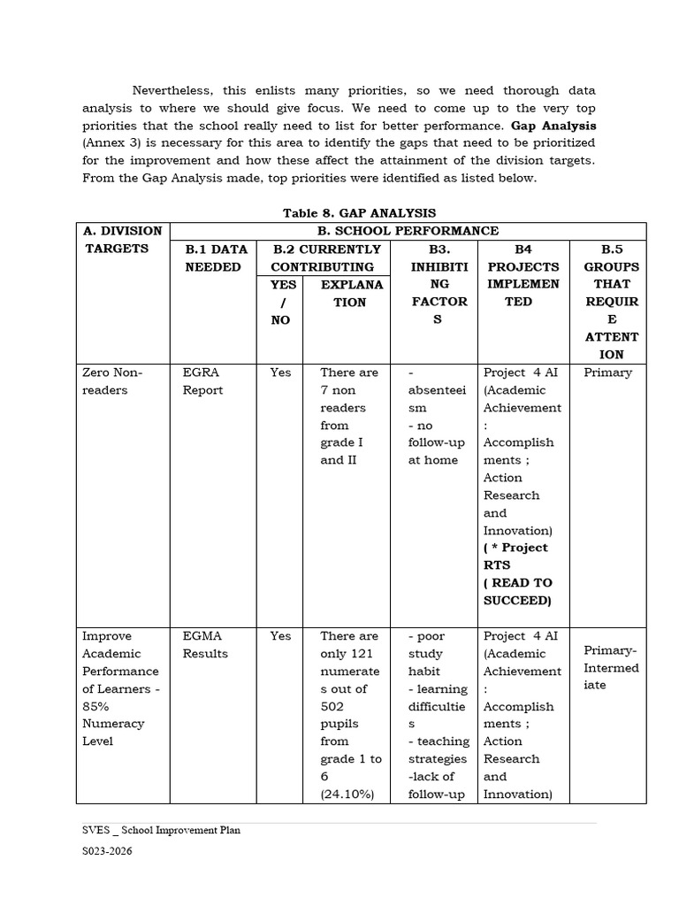 Edited Sip 2023 2026 Sves | PDF | Teachers | Mentorship