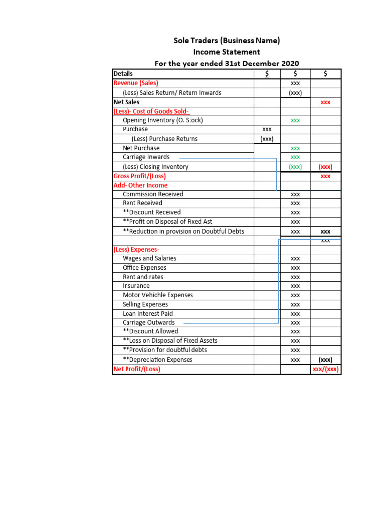 Chap-7, 8 & 9 (Income Statemnet & Statement of Financial Position) | PDF | Expense | Debits And ...