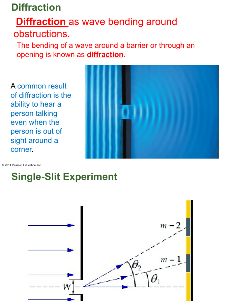 G12 STS Interference and Diffraction | PDF | Diffraction | Optics