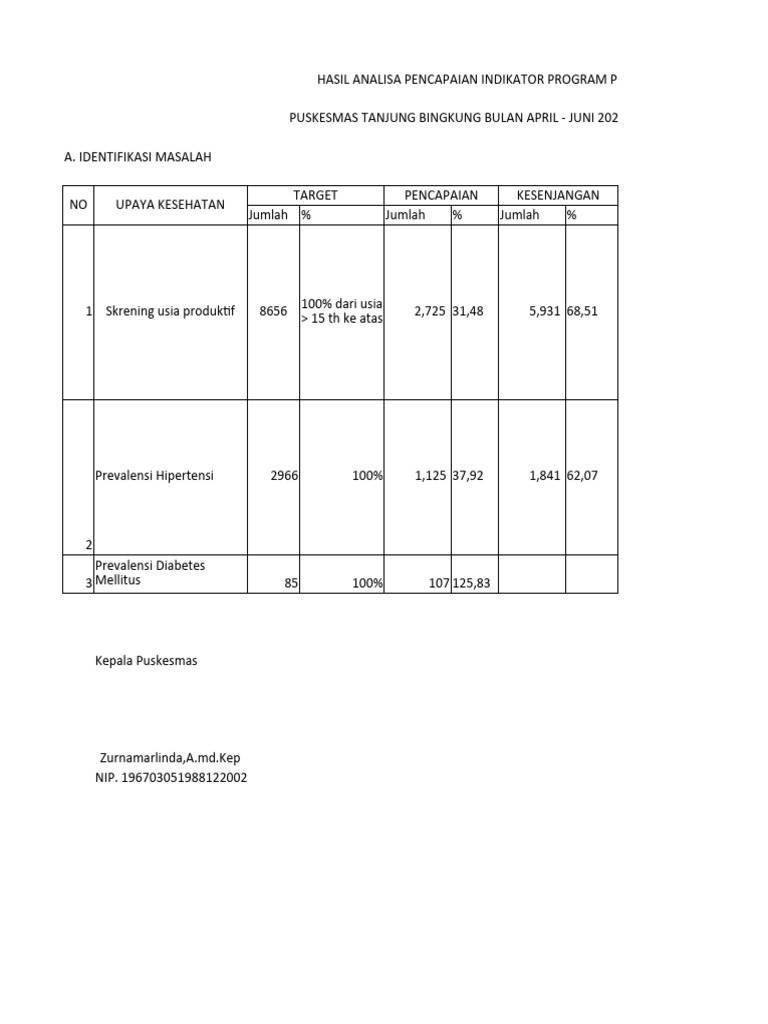 4.5.1.a.2 Bukti Pencapaian Indikator Kinerja PTM Yang Disertai Dengan ...