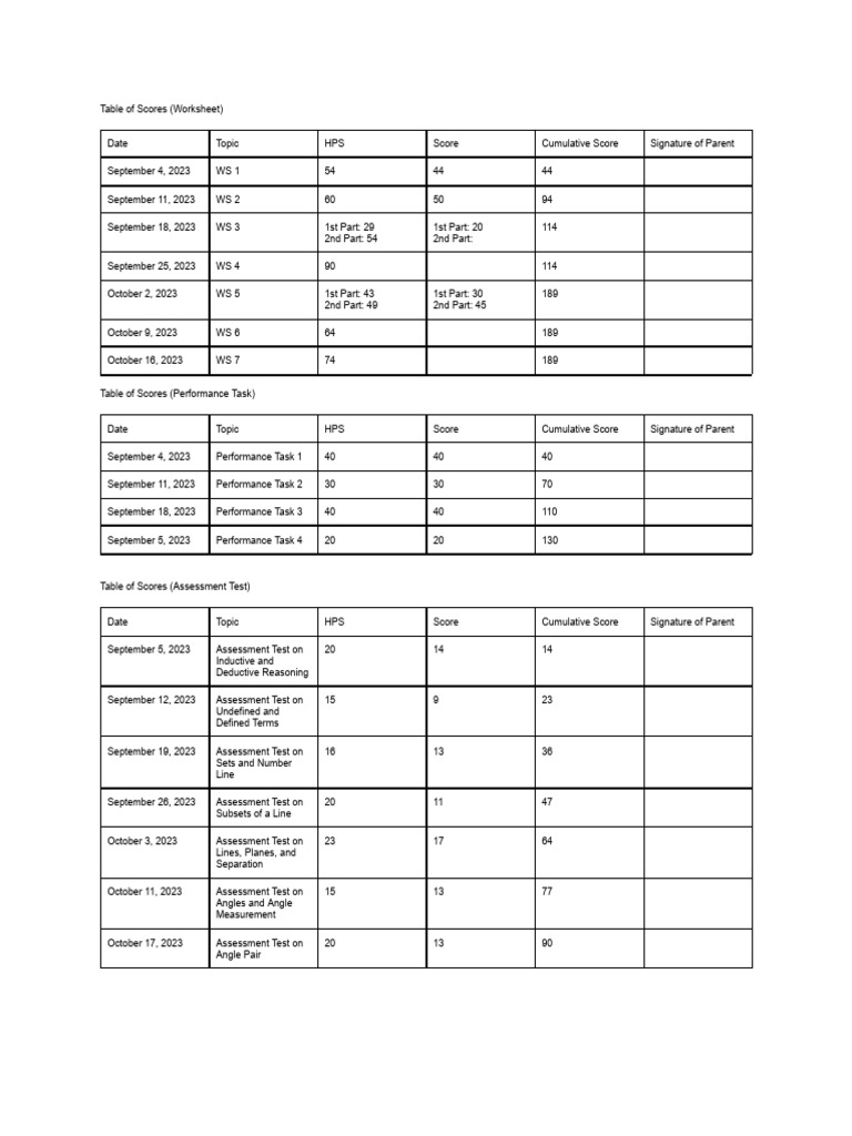 Table of Scores | Download Free PDF | Classroom | Intelligence