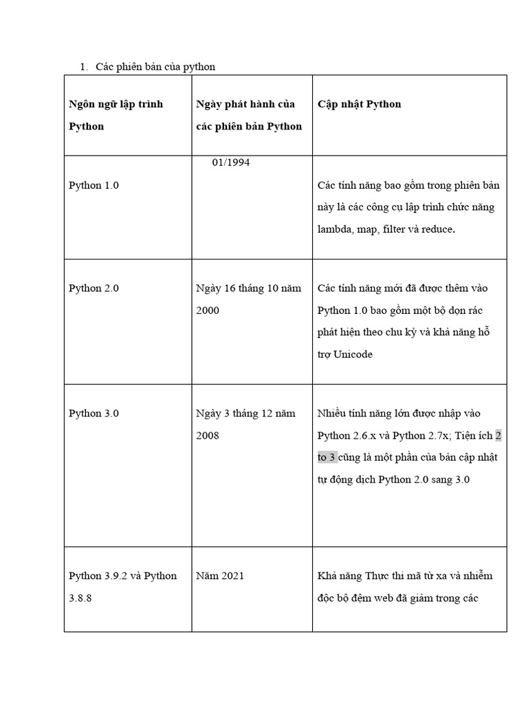 các phiên bản, ưu nhược điểm, so sánh python với các ngôn ngữ lập trình ...