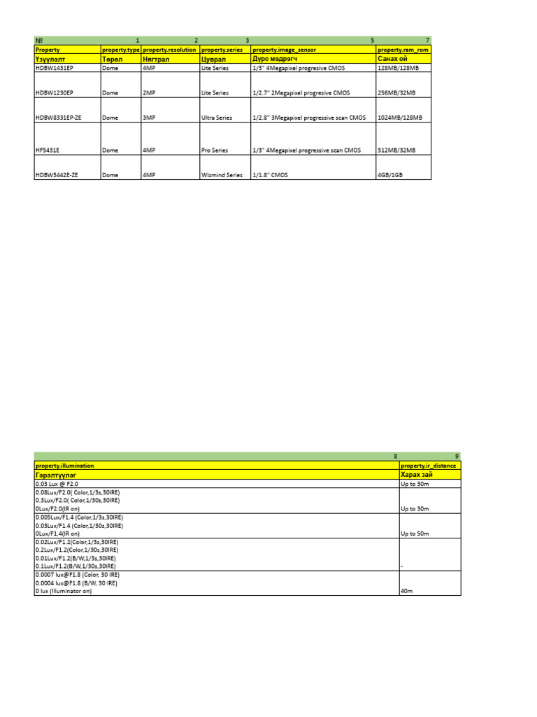 Dahua - Products - Specs - Simple - XLSX - Sheet2 | PDF | Computing | Computer Engineering