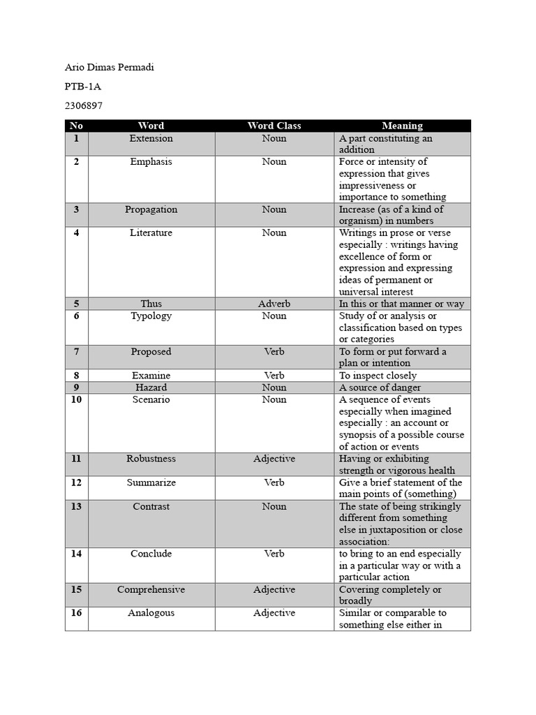 Ario Dimas Permadi - Bahasa Inggris - Tugas5 | PDF | Adjective | Noun