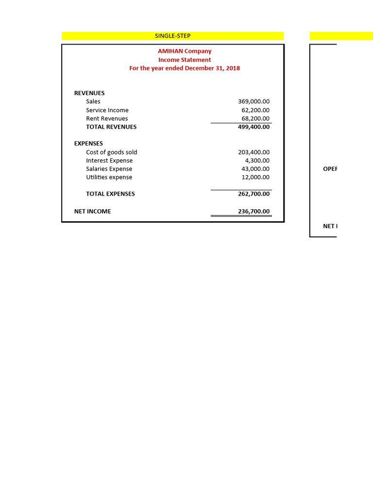 Income Statement (Single and Multi-Step) | PDF