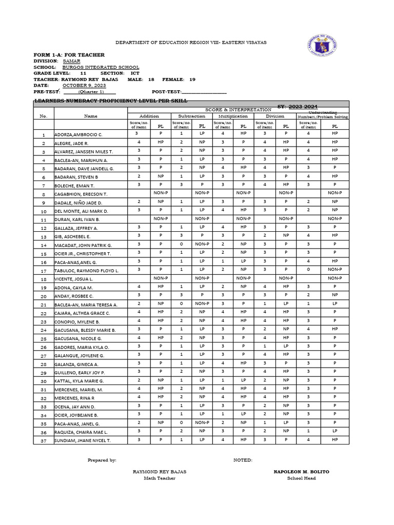 Numeracy Report Template | PDF | Observation | Science
