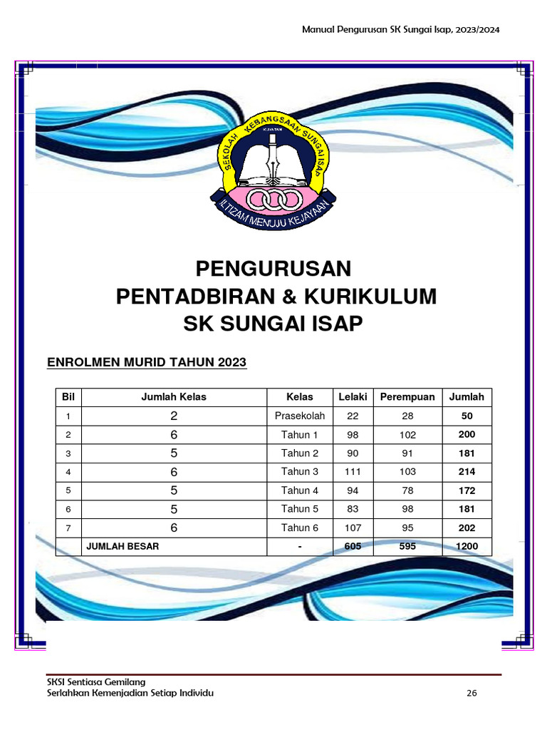 MANUAL PENGURUSAN SEKOLAH 2023gpk1 | PDF