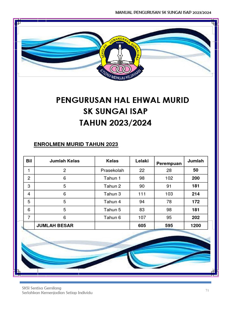 MANUAL PENGURUSAN SEKOLAH 2023 Hem | PDF