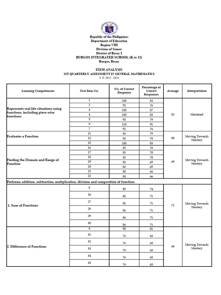 Item Analysis | PDF | Function (Mathematics) | Analysis