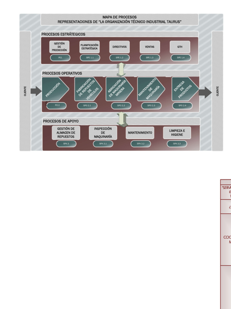 Visio-PROCESOS OPERATIVOS organización | PDF | Business | Procesos de ...