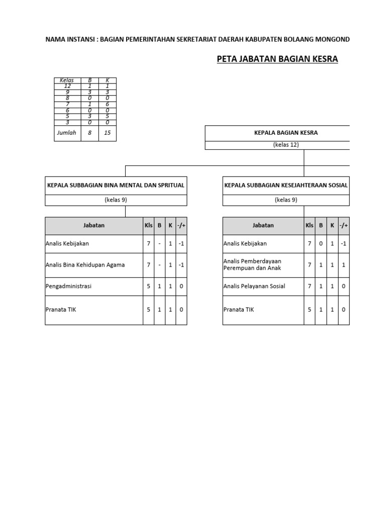 Contoh Peta Jabatan | PDF