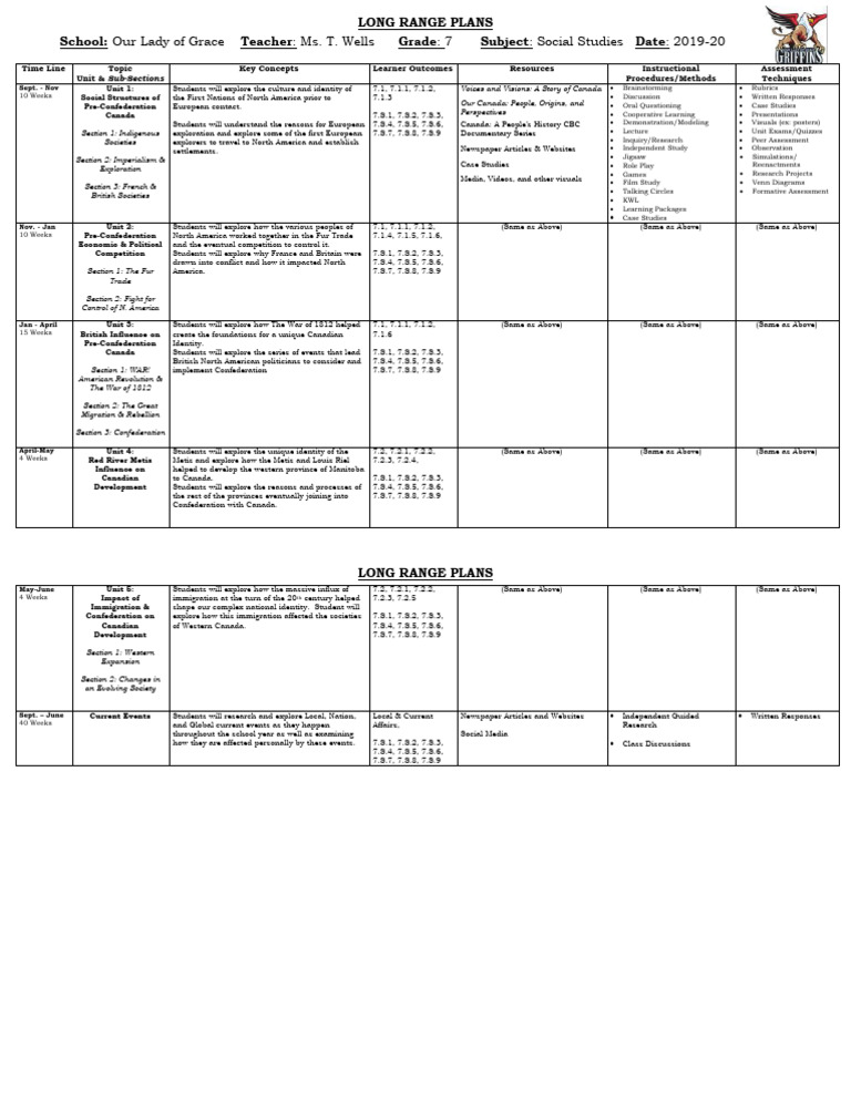 7 Social Long Range Plans | PDF | Métis | Behavior Modification